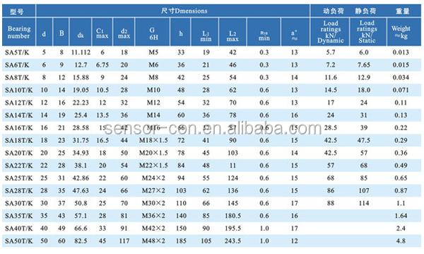 SC516AA S type load cell accessory, eye rod end bearing, thread rod end joint bearing