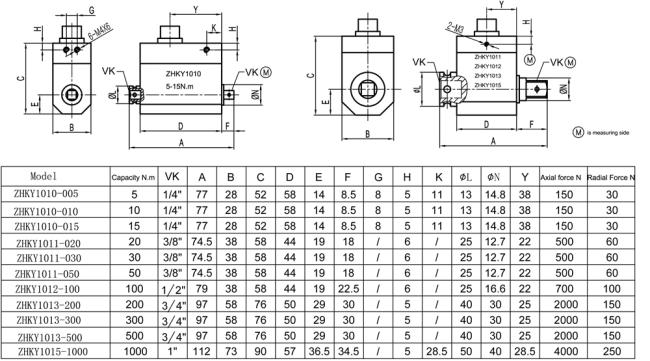 Slip ring rotating torque sensor meter rotary torque transducer
