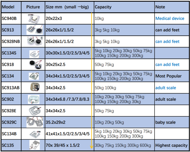 SC133 Small Kitchen Scale Load Cell 10Kg HX711 Load Cell Mini 3Kg 5Kg 10Kg 20Kg Micro Load Cell Sensor