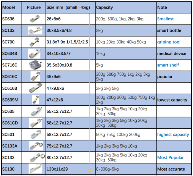 SC133 Small Kitchen Scale Load Cell 10Kg HX711 Load Cell Mini 3Kg 5Kg 10Kg 20Kg Micro Load Cell Sensor