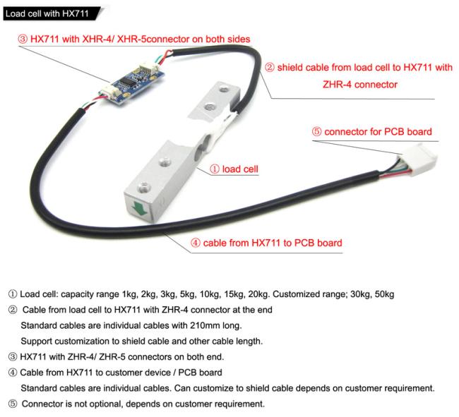 SENSORCON Load Cell Amplifier HX711 LOAD CELL 10kg 20kg weight sensor for smart scale vending machines