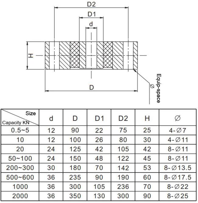 Truck Scales Loadcell 30T Spoke Button Type Compression Load Cells Force Sensor