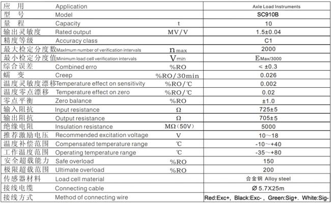 SC910B Sensorcon double end shear beam load cell 10ton