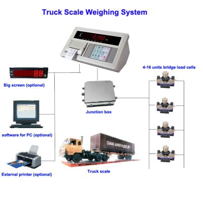 China Número máximo de conexiones de celda de carga 8 a 350 ohmios / 16 a 700 ohmios, indicador de báscula para camiones Yaohua A9. en venta