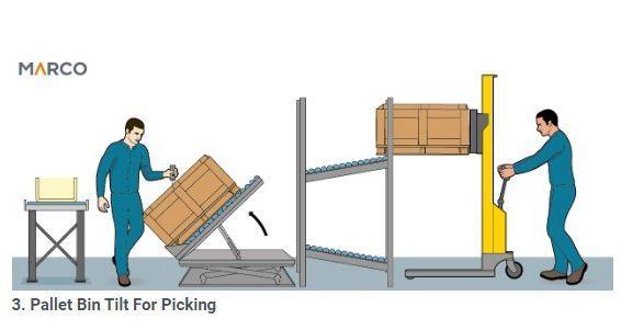 Hydraulic Lift Table with Tilt Table and Roller
