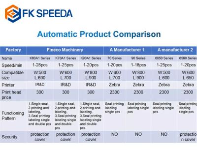 Cina FK-EPM Modello E-commerce Produttori 200 KG Intelligent Equipment Printing Express in vendita