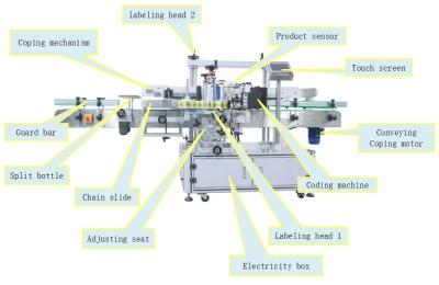 Cina Applicatore di etichette con adesivo a doppio lato per bottiglie di vetro di plastica in vendita