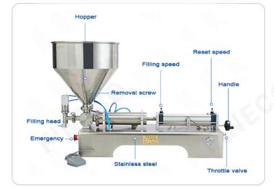 Cina Macchina di riempimento semiautomatica di materiale viscoso per la dosatura di acqua da riempimento di bottiglie da 500 ml in vendita
