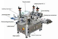 China Automatic Double Corner Labeling Machine 40-120 pcs/min 220V for Flat Square Bottles for sale