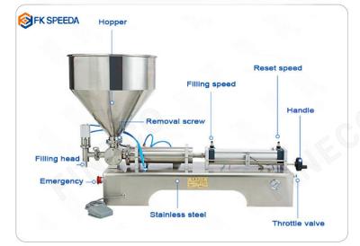 Cina Inchiostro semiautomatico per il riempimento della pasta per il materiale di imballaggio in vetro da 5-50 ml in vendita