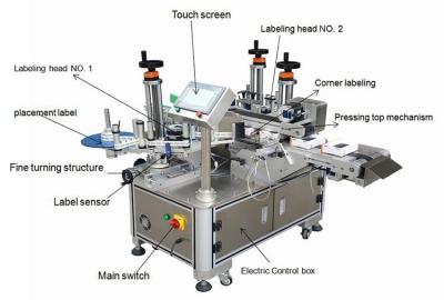 Cina Rivoluzionate la vostra produzione con la macchina automatica per l'etichettatura di cartoni in vendita