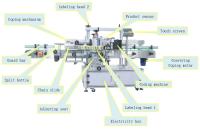 China FK911 Automatic Double Side Labeling Machine 40-120pcs/min for Square Flat Bottles for sale