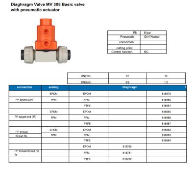 中国 PTFE MV308の空気のダイヤフラム弁はアクチュエーターを搭載する関係に溝を作った 販売のため