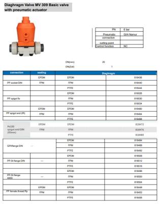 China Função pneumática da válvula de controle multi MV309 do fluxo de EN12266 PVDF à venda