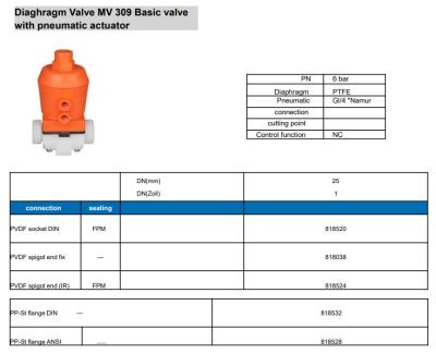 China Função pneumática da válvula de controle multi MV309 do fluxo de EN12266 PVDF à venda