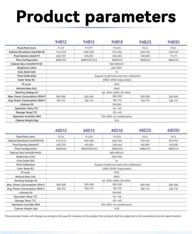 LED screen module showing connection points