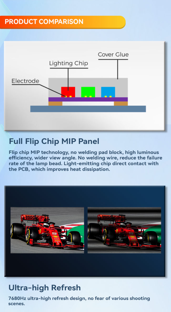 LED display in transit hub application
