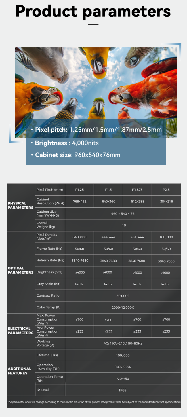 Close-up view of LED display pixels