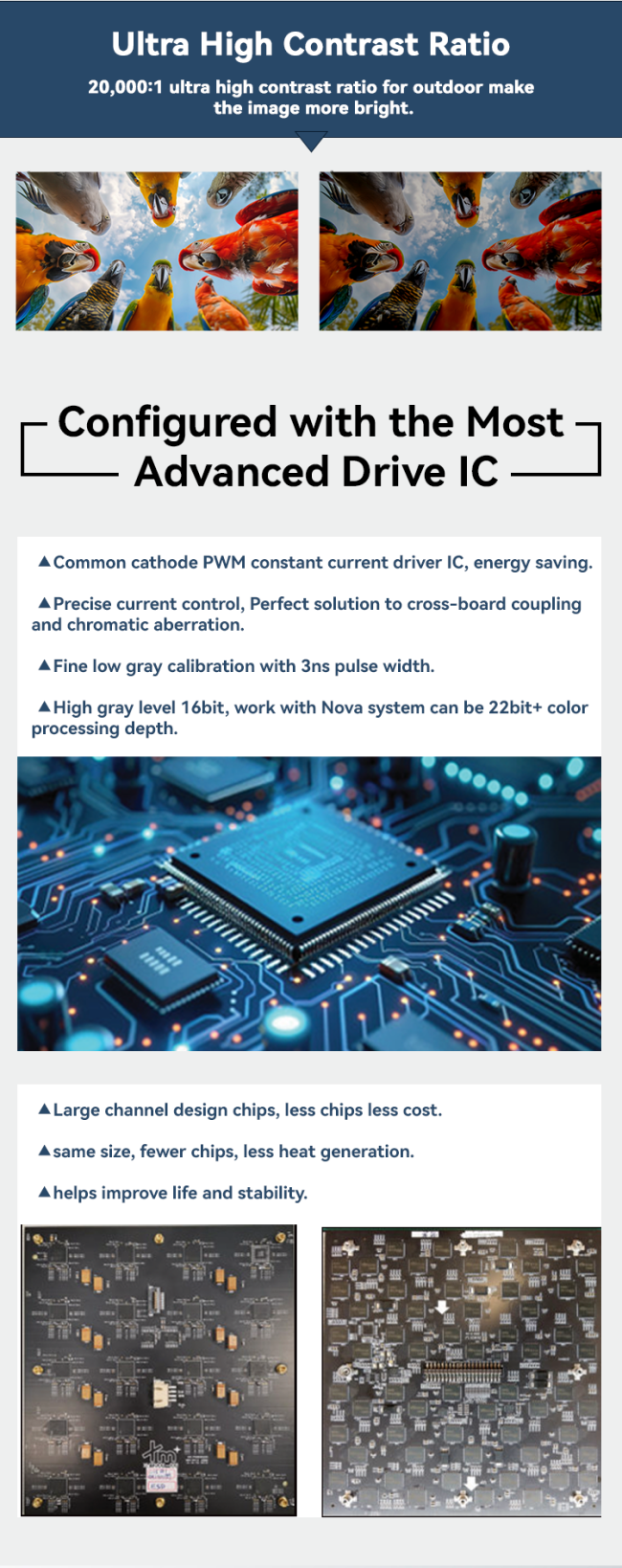 Customizable LED display panel options