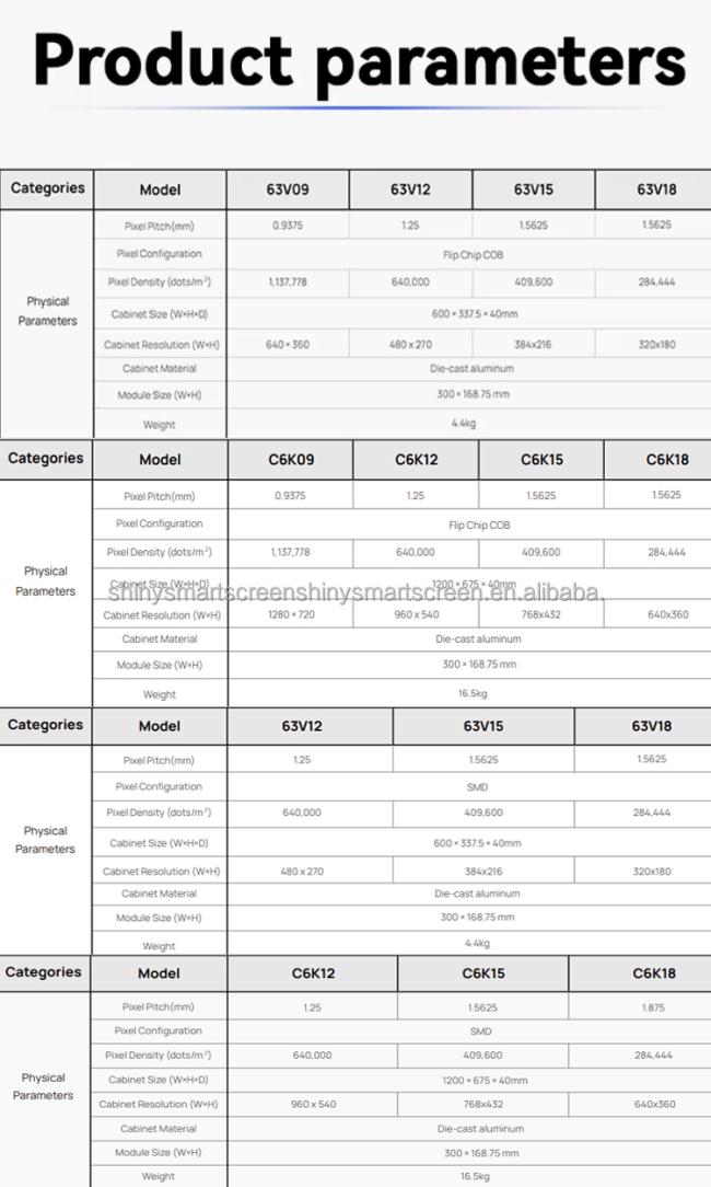 Close-up of COB LED technology