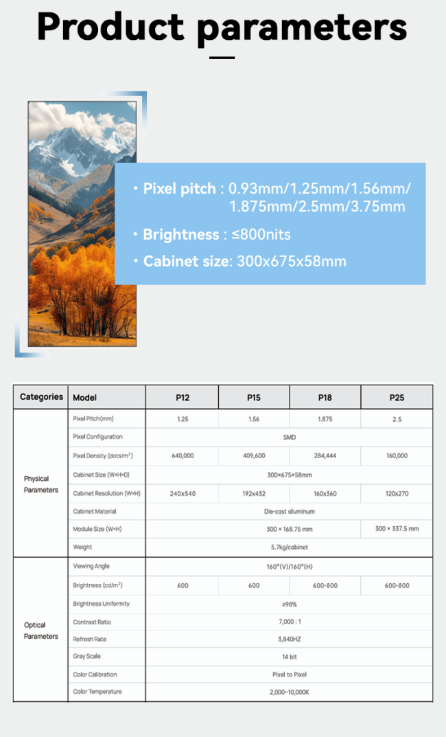Close-up view of FLEX Series LED pixel structure