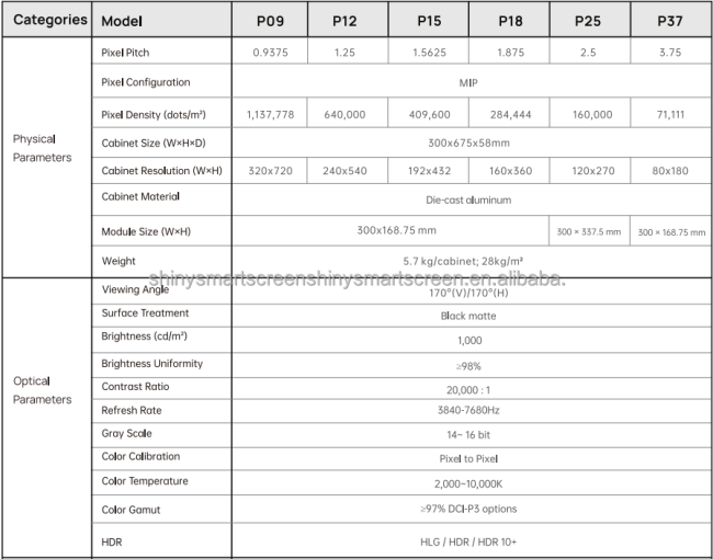 FLEX Series LED display in curved installation