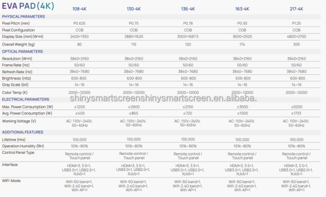 LED Display mounted on vehicle