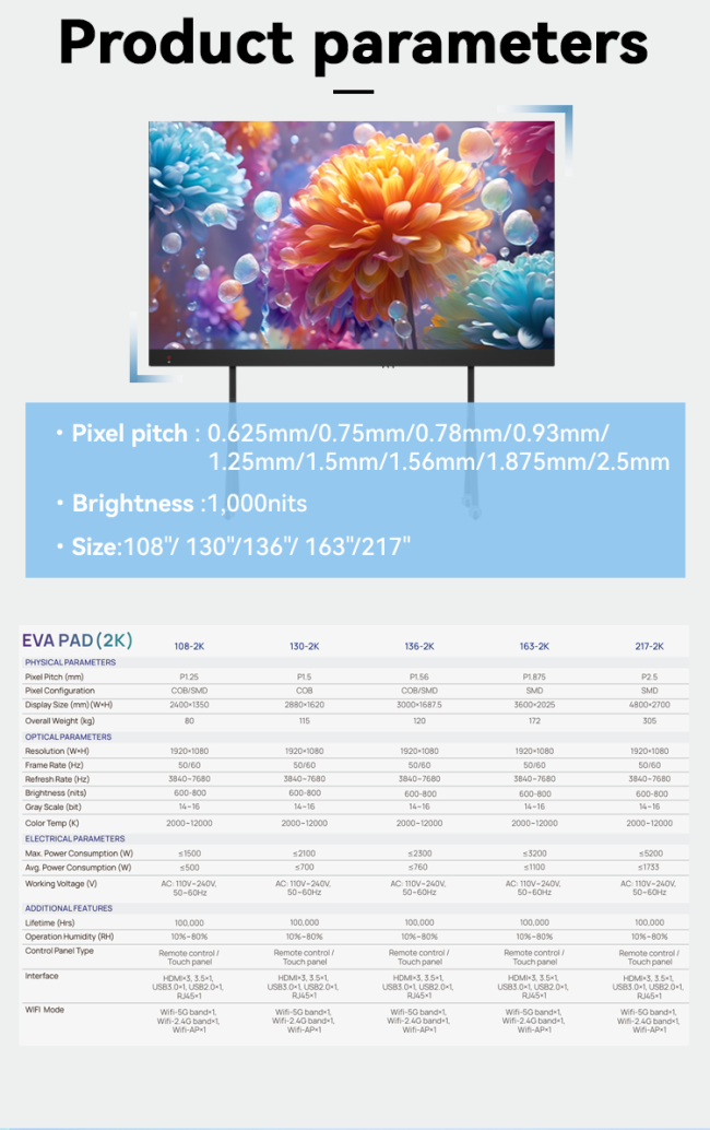 LED Display close-up view