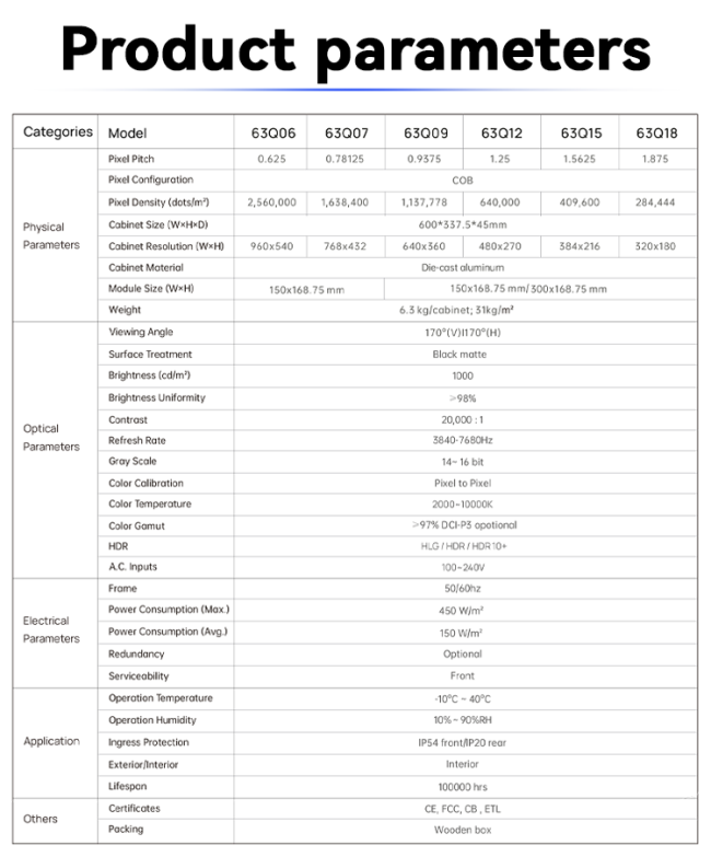 P10 RGB LED Module side view