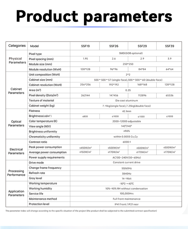 Close-up view of COB technology in Mega Series display