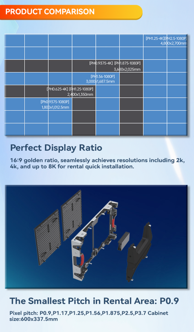 LED display in professional installation setting