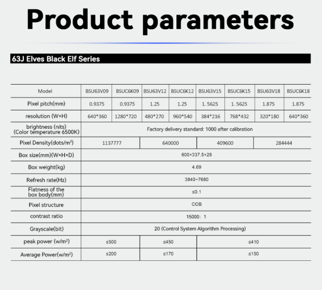 Close-up of COB LED technology