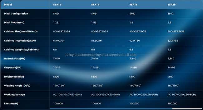 3D Hologram LED Display side view