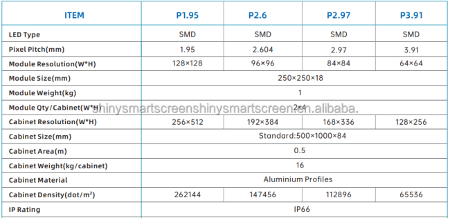 Close-up of LED panel technology