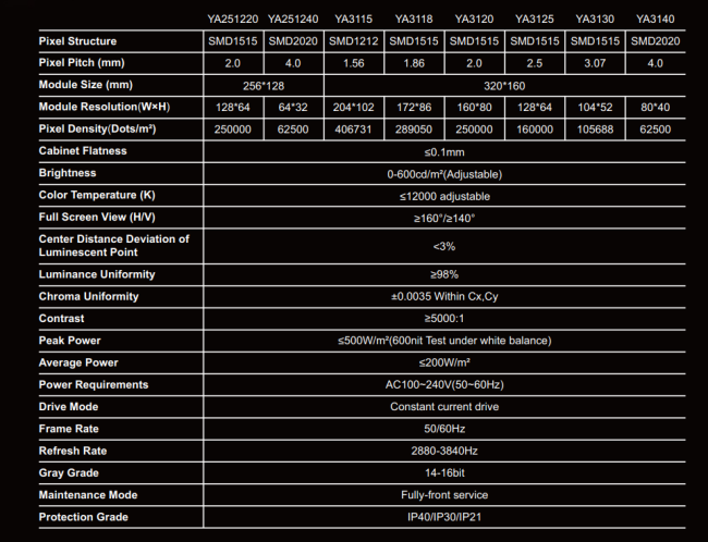 LED display curved around architectural column