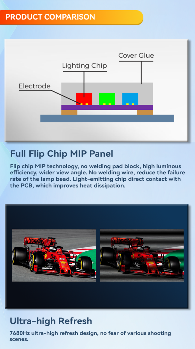 NOX Series LED display installed in urban environment