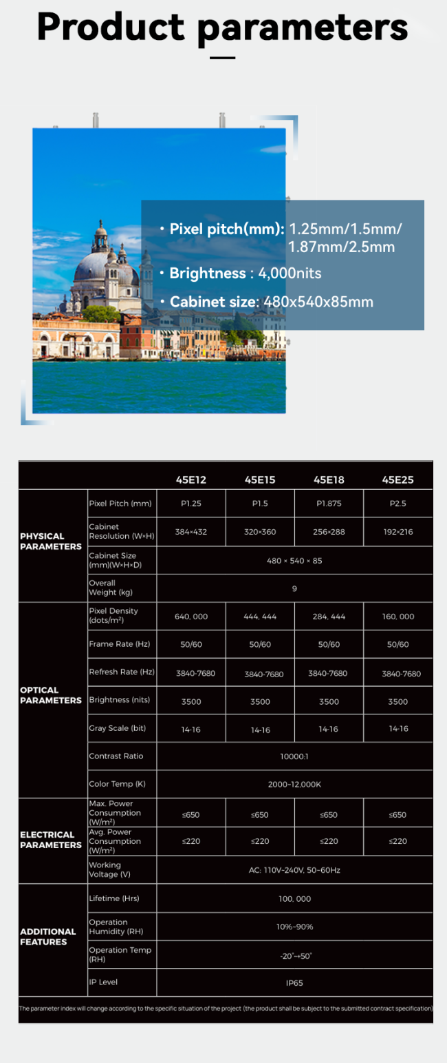 Close-up of NOX Series LED display pixels
