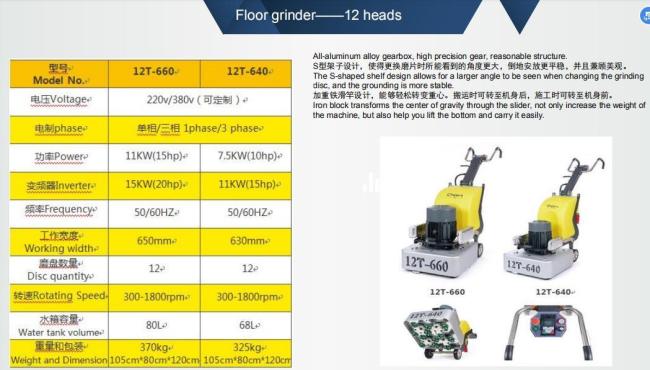Floor Concrete Grinder Concrete Grinding Machine