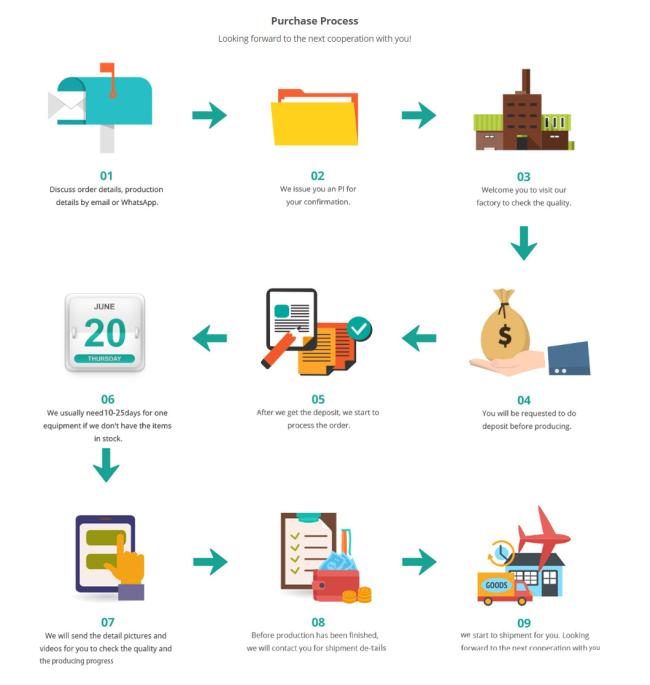 Cuneo rotondo Anchorage dei multi fori rilevati in anticipo