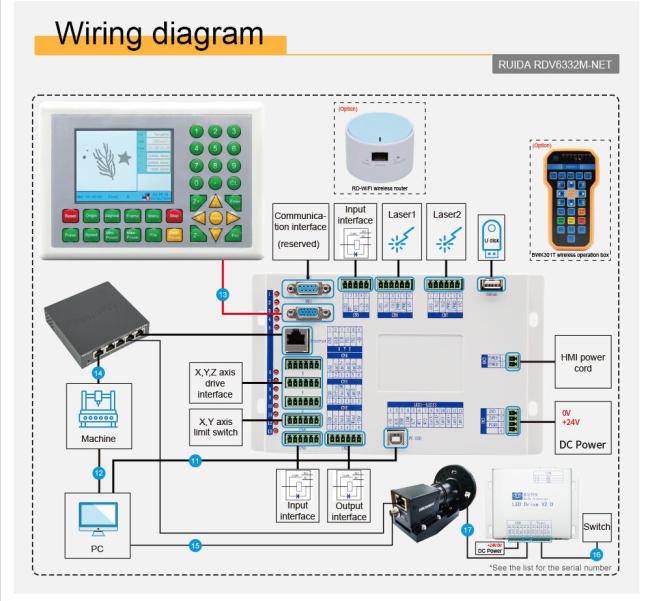 RDV6332M-NET CO2 Laser Controller cutting demonstration