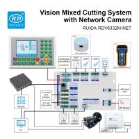 China RUIDA RDV6332M-NET Visual Image CO2 Mixed Laser Cutting Controller 3 Axis for sale
