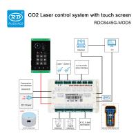 China RUIDA RDC6445G-MOD5 Standalone Laser Cutting Engraving Machine Controller for sale