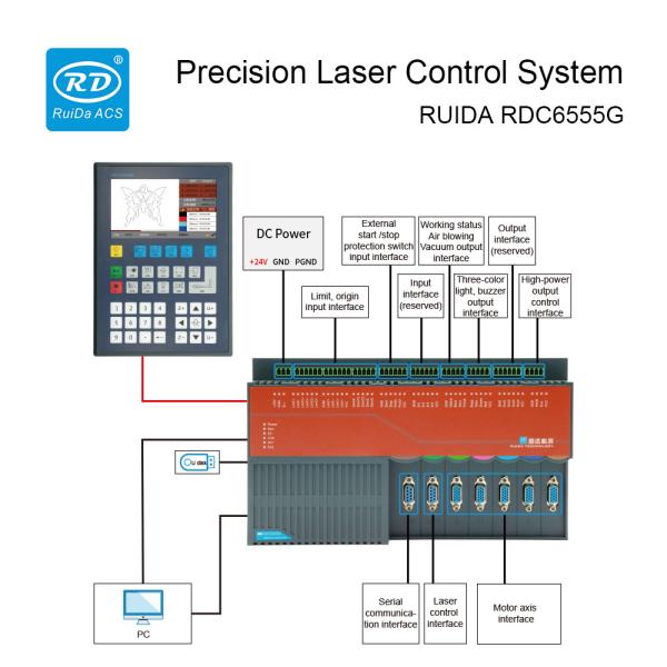 Quality Precision 5 Axis CO2 Laser Cutting Machine Controller RUIDA RDC6555G for sale