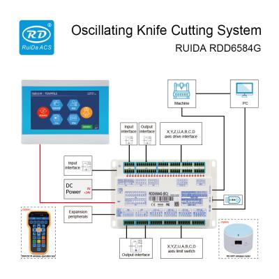 China RUIDA RDD6584G Oscillating Knife Controller with 8 Axis and 7 Touch Screen for sale