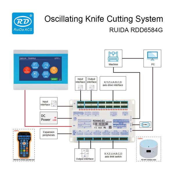 Quality RUIDA RDD6584G Oscillating Knife Controller with 8 Axis and 7 Touch Screen for sale