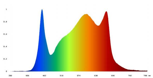 600W Dimmable Revolutionize Plant Growth with LED Grow Light Tube Technology 0
