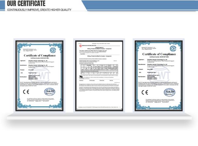PCB Component Placement