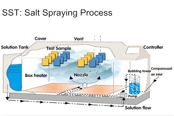 JIS CNS Standard PVC Material 270L Salt Spray Surface Testing Machine