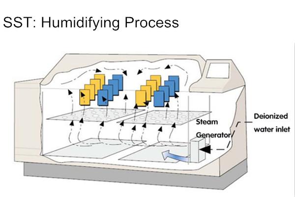 JIS CNS Standard PVC Material 270L Salt Spray Surface Testing Machine
