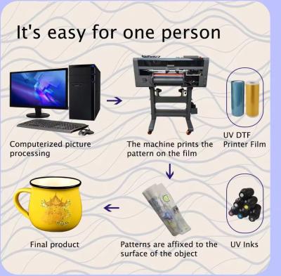 Cina Materiale di stampa ultravioletto certificato OEKO-TEX con finitura lucida o opaca in vendita